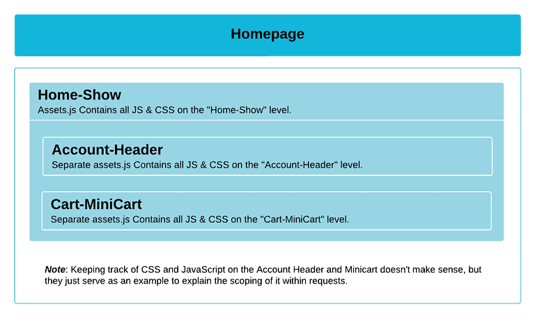 How to load client-side JavaScript and CSS in SFRA
